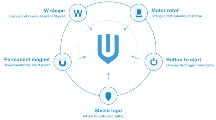 About Skywell - Skywell Qatar